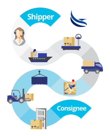 snp-detail - SNP GROUP OF COMPANIES