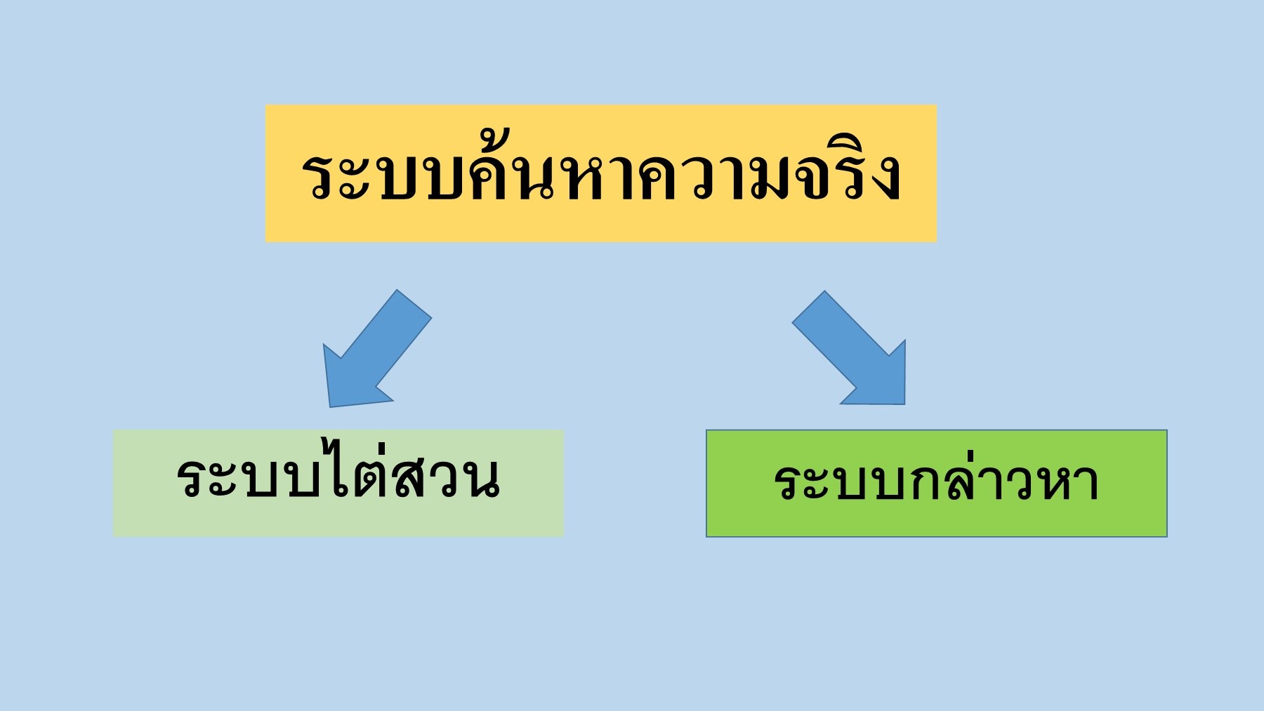 LogistIcs Corner 878 ระบบไต่สวน - SNP GROUP OF COMPANIES